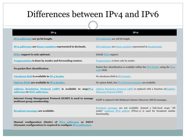 I pv4 and ipv6 | PPT | Computer Networking | Computing