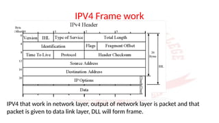 IPV4 and FRAGMENTATION in Computer Networks.pptx