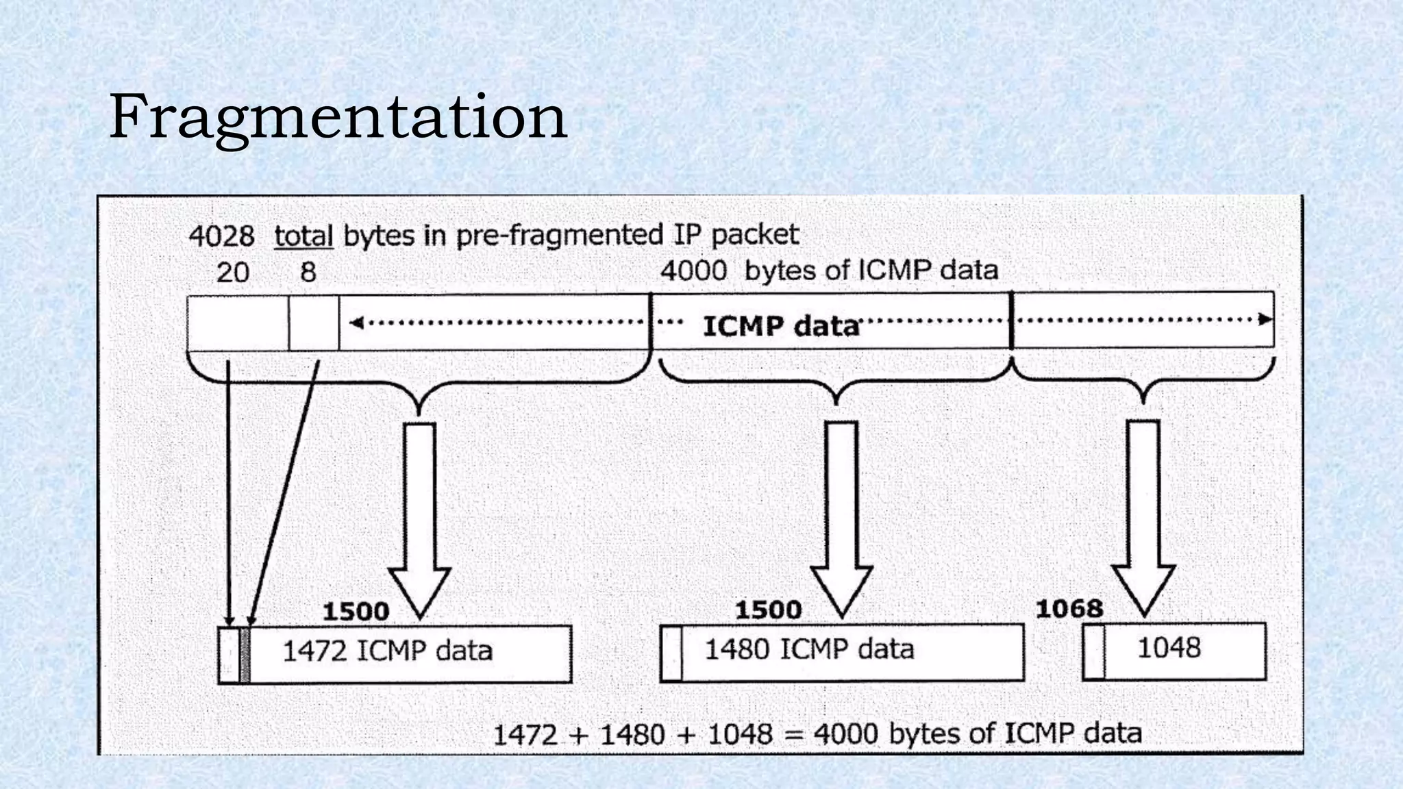 Ipv4 header | PPTX | Computer Networking | Computing