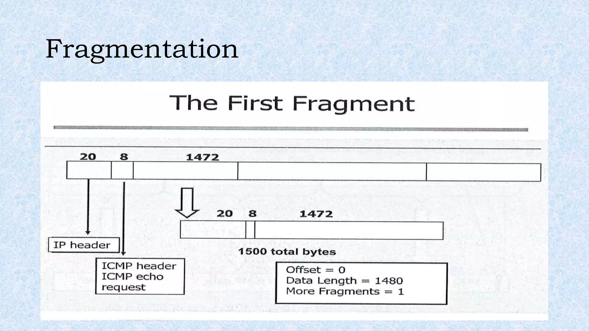 Ipv4 header | PPTX | Computer Networking | Computing