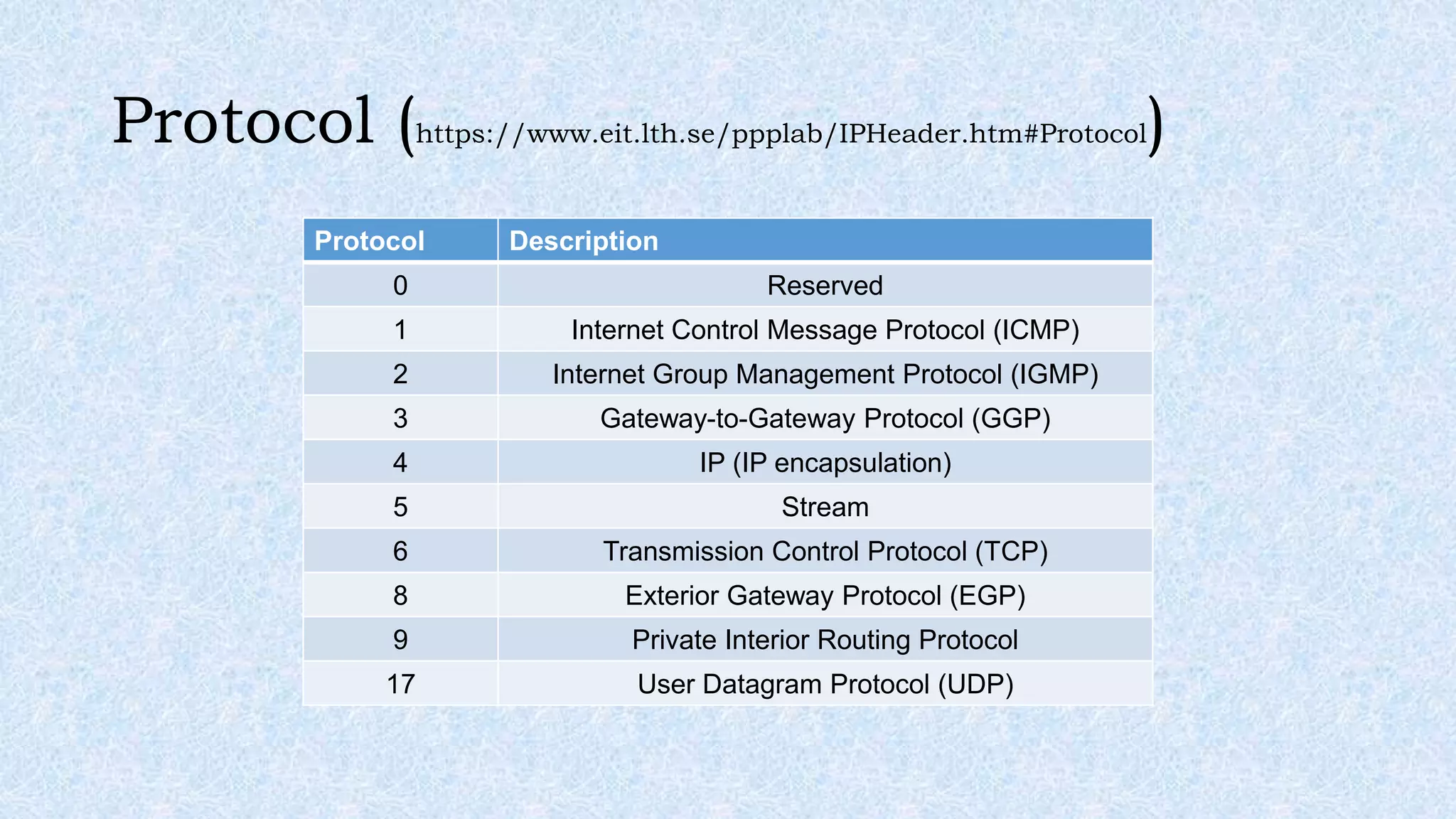 Ipv4 header | PPTX | Computer Networking | Computing