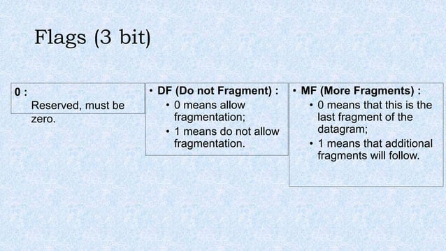 Ipv4 header | PPTX | Computer Networking | Computing