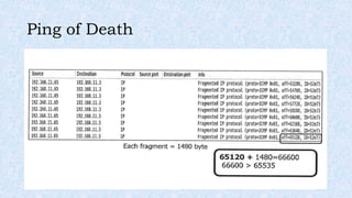 Ipv4 header | PPTX | Computer Networking | Computing