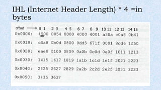 Ipv4 header | PPTX | Computer Networking | Computing