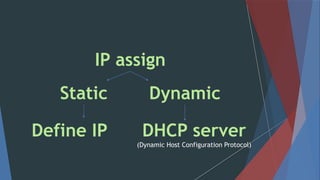 ipv4 & ipv6 by pavan | PPT