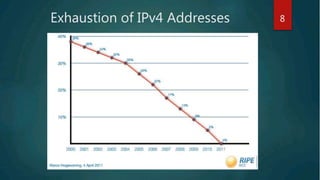 ipv4 & ipv6 | PPT