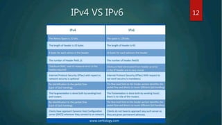ipv4 & ipv6 | PPTX
