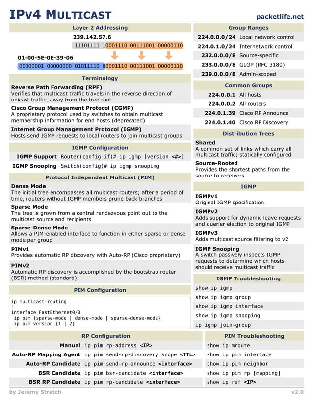I pv4 multicast | PDF