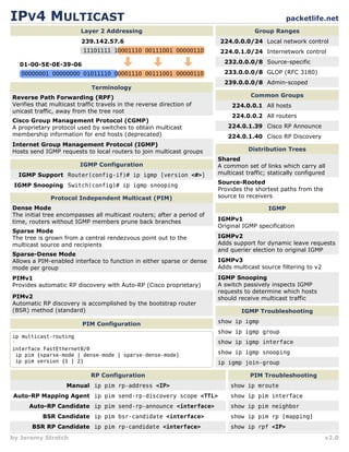 I pv4 multicast | PDF