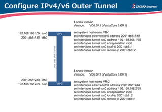 IPv4 over IPv6 Tunneling with IPSec [DRAFT] | PDF