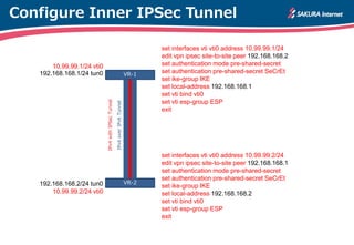 IPv4 over IPv6 Tunneling with IPSec [DRAFT] | PDF