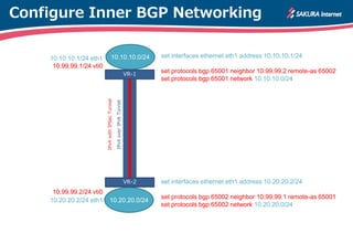 IPv4 over IPv6 Tunneling with IPSec [DRAFT] | PDF