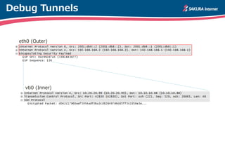 IPv4 over IPv6 Tunneling with IPSec [DRAFT] | PDF
