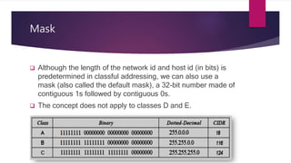 Ipv4 presentation | PPTX