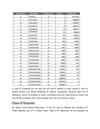 Simple IPv4_Subnetting | DOCX