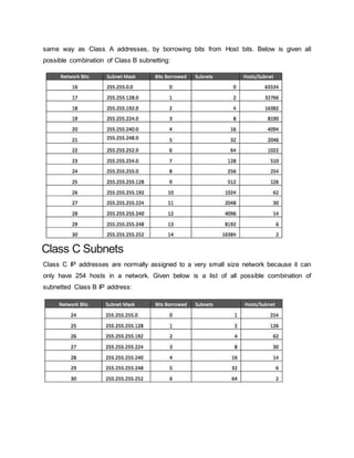 Simple IPv4_Subnetting | PDF