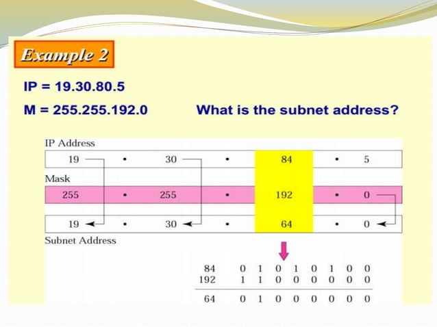 IPv4 Addressing
