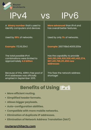 What is the difference b/w IPv4 and IPv6 | PDF