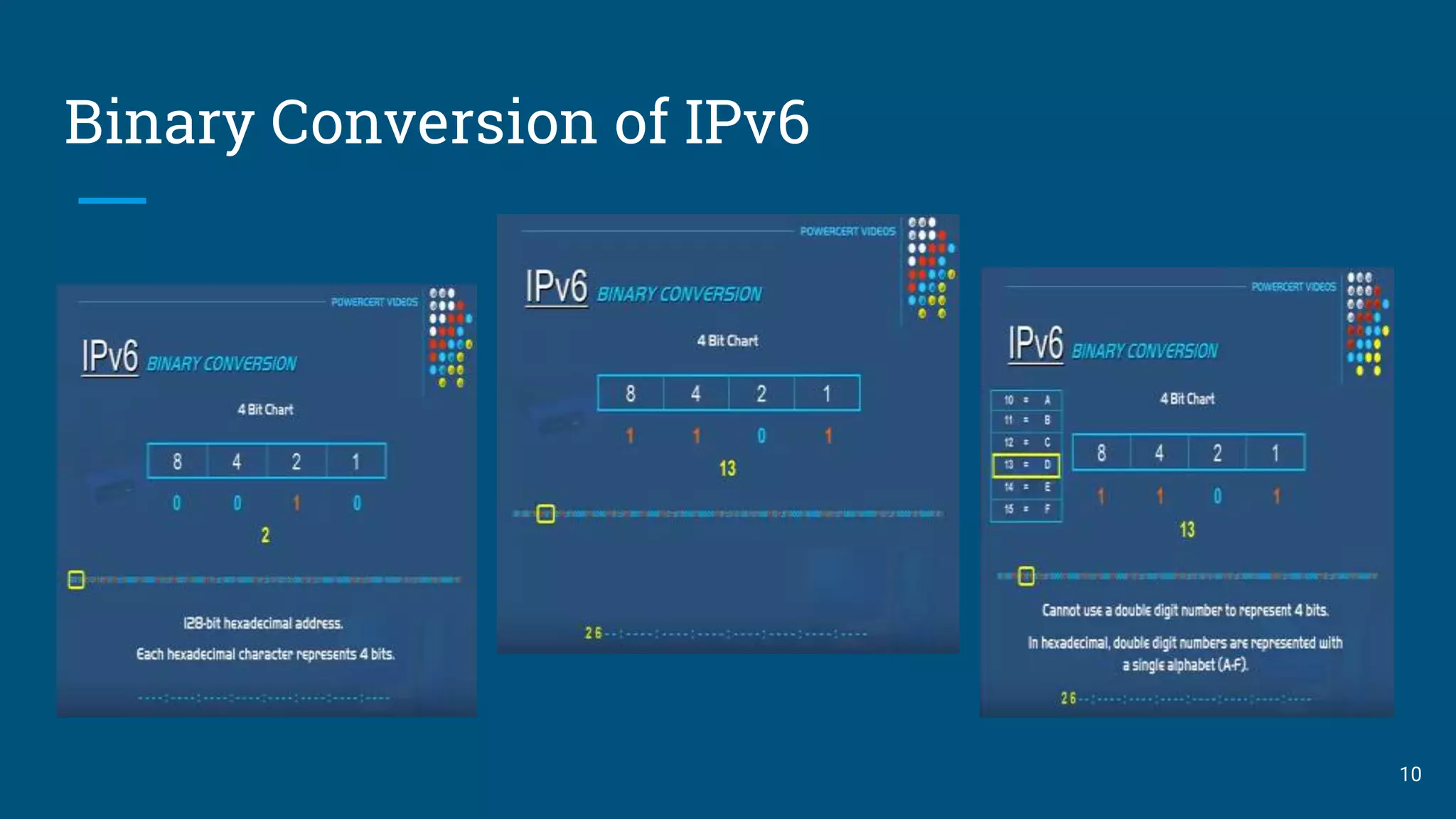 IPv4 VS IPv6 | PPTX | Computer Networking | Computing