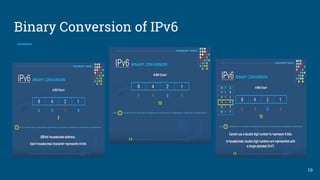 IPv4 VS IPv6 | PPTX | Computer Networking | Computing