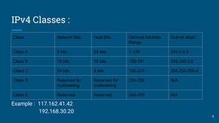 IPv4 VS IPv6 | PPTX | Computer Networking | Computing