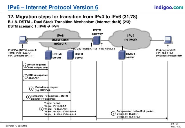 IPv6