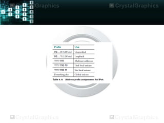I pv6 | PPTX | Computer Networking | Computing
