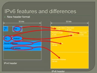 Ipv6 - Hamzeh Al-Qudah | PPT