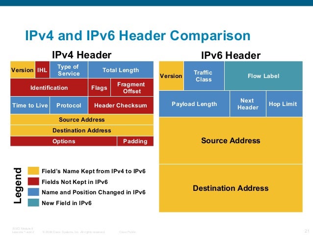 ip v6