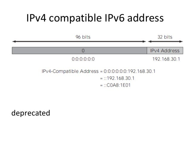 Ipv6