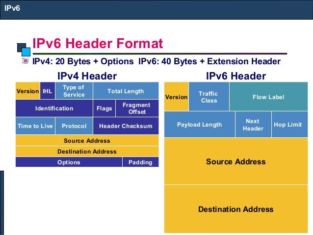 Ipv6