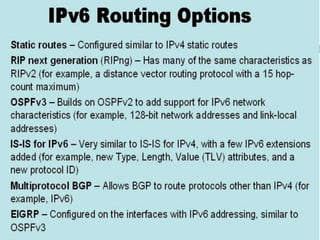 IPV6 ADDRESSING | PPT