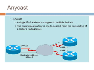IPV6 ADDRESSING | PPT