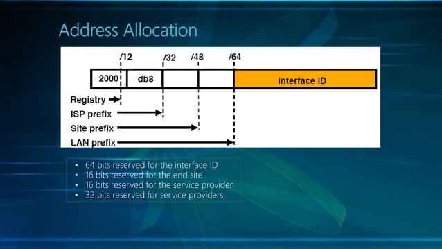 IPv6 basic introduction | PPT