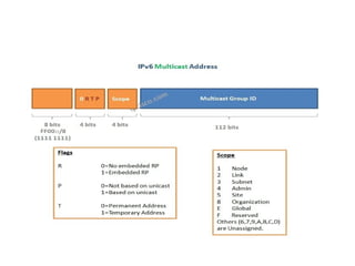 # Expense-Management-System-React-JS-Pro | PPTX