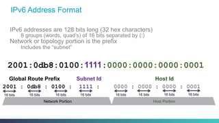 IPv6 address-planning | PDF | Internet | Computing