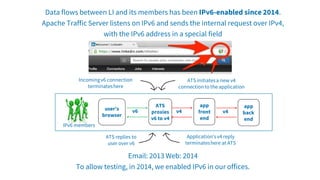 IPv6 at LinkedIn | PPT