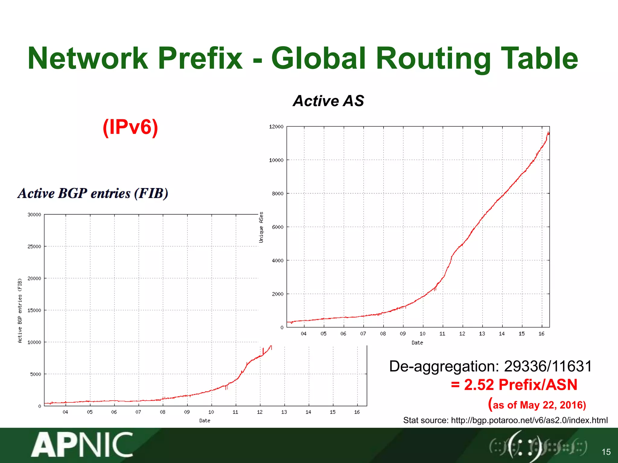 IPv6 deployment architecture for broadband access networks | PPTX