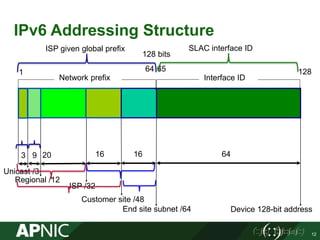 IPv6 deployment architecture for broadband access networks | PPT