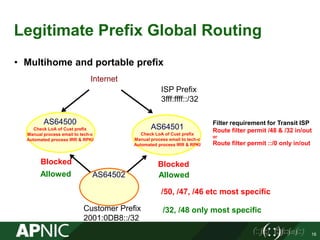 IPv6 deployment architecture for broadband access networks | PPT