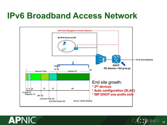 IPv6 deployment architecture for broadband access networks | PPT
