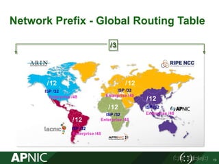 IPv6 Deployment Architecture for Broadband Access Networks | PPT