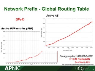 IPv6 Deployment Architecture for Broadband Access Networks | PPT