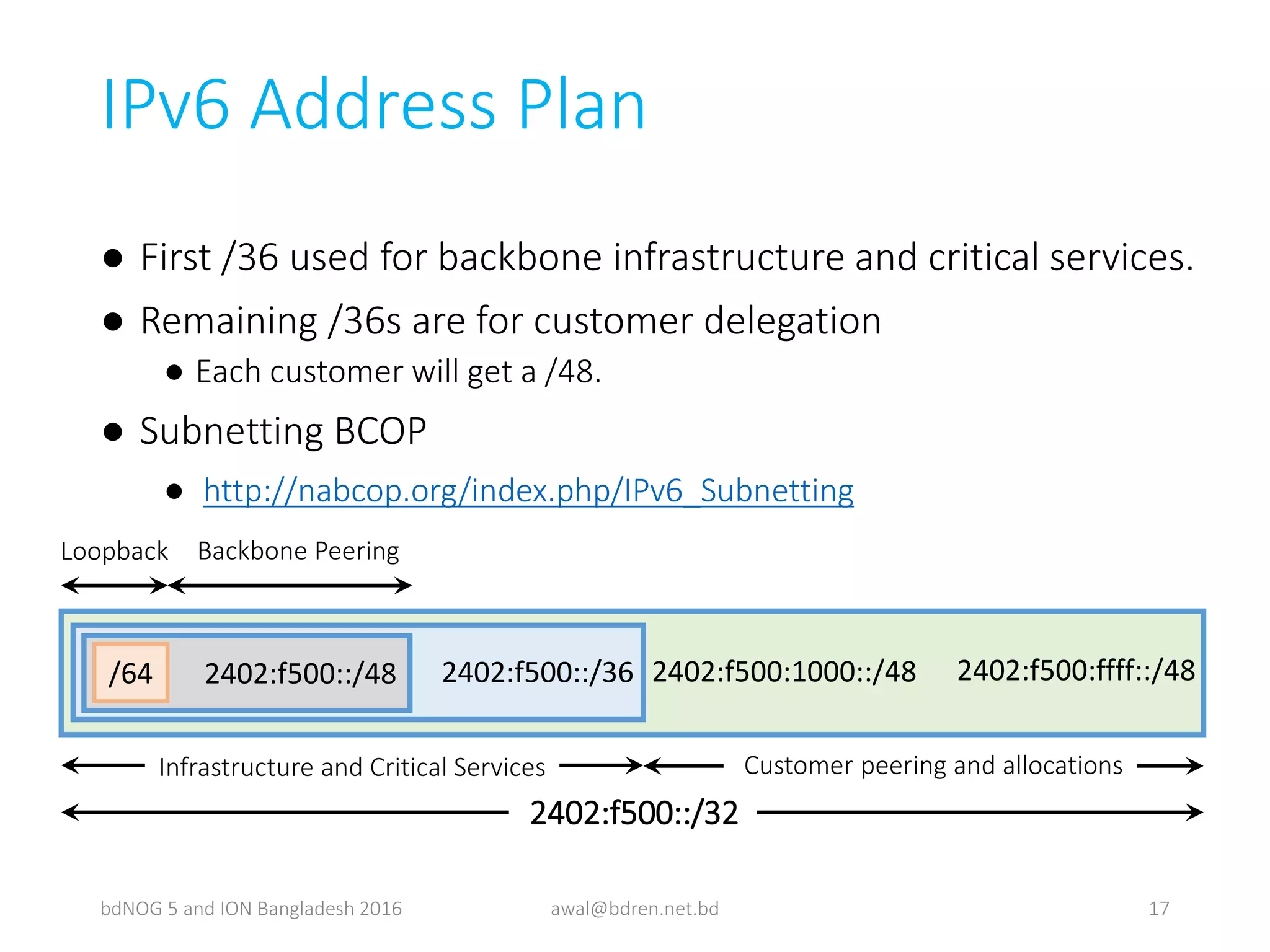 Case study of Bangladesh IPv6 deployment | PDF