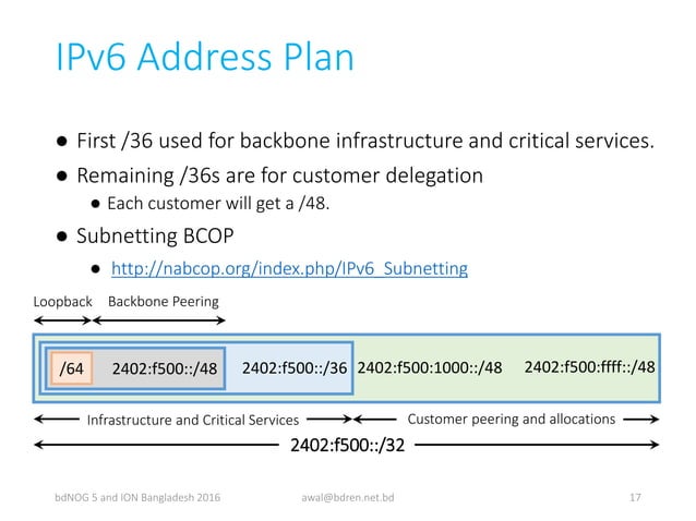Case study of Bangladesh IPv6 deployment | PPT