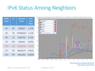 Case study of Bangladesh IPv6 deployment | PPT