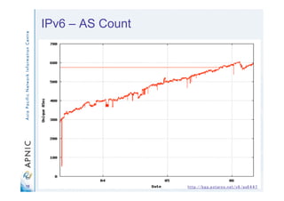 Ipv6 evolution | PPT