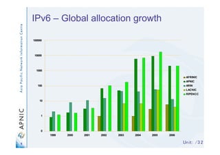 Ipv6 evolution | PPT