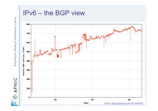 Ipv6 evolution | PPT