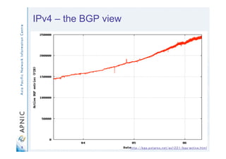 Ipv6 evolution | PPT